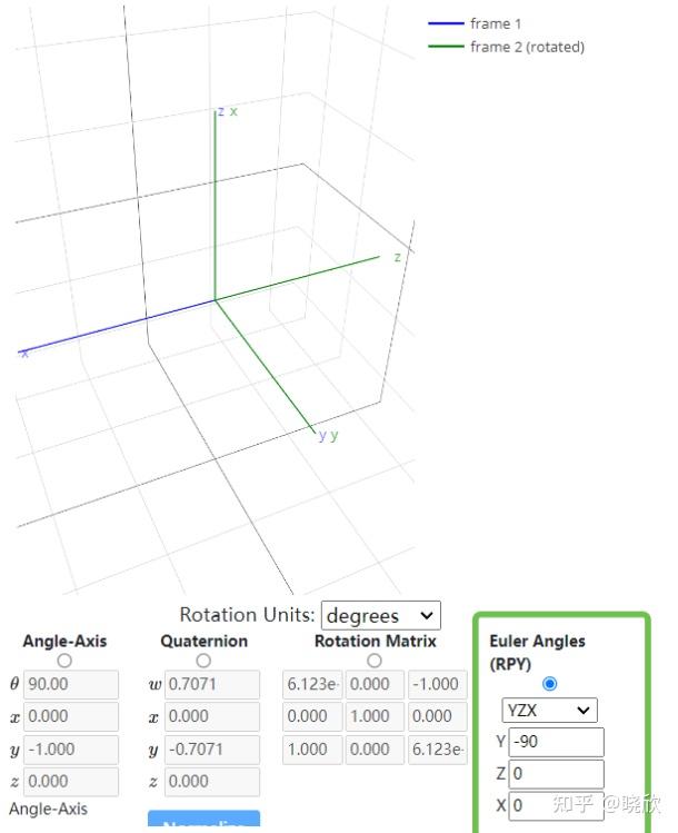 3D-rotations,分享一个快速得到旋转矩阵的小工具 - 知乎