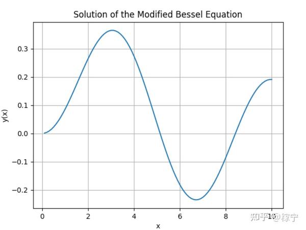 常微分方程及Python代码实现 - 知乎
