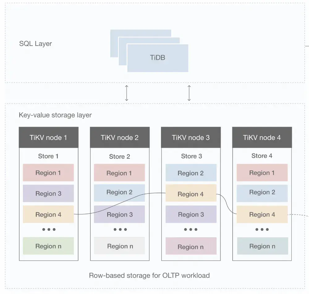 分布式数据库的进度管理：TiDB 备份恢复工具 PiTR 的原理与实践 - 知乎