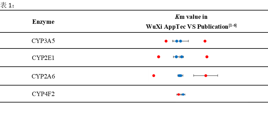 “罕见”CYP酶体系如何完善酶表型鉴定？ - 知乎