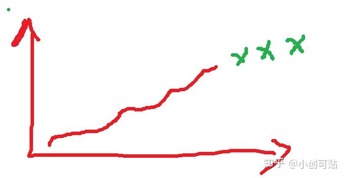 Reach Curve - 知乎