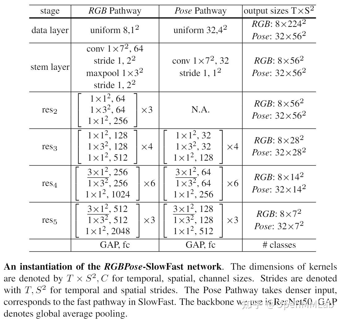 PoseC3D: 基于人体姿态的动作识别新范式 - 知乎