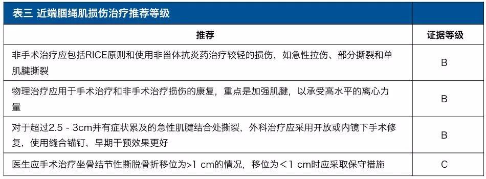 超专业！腘绳肌损伤的风险因素、治疗和康复 - 知乎