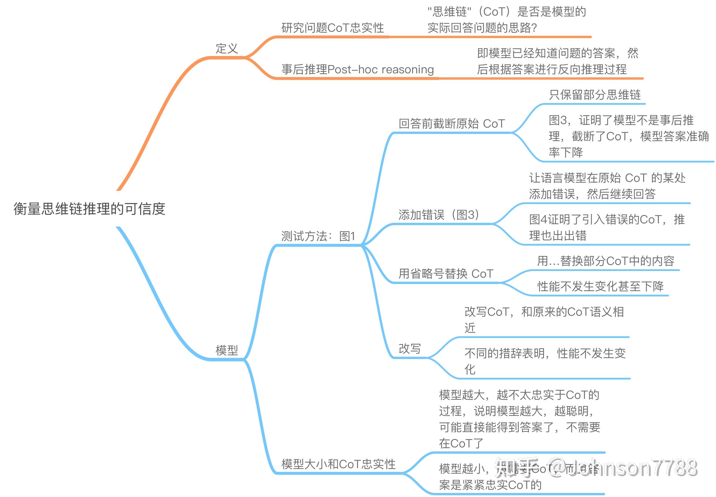 衡量思维链推理的可信度 - 知乎