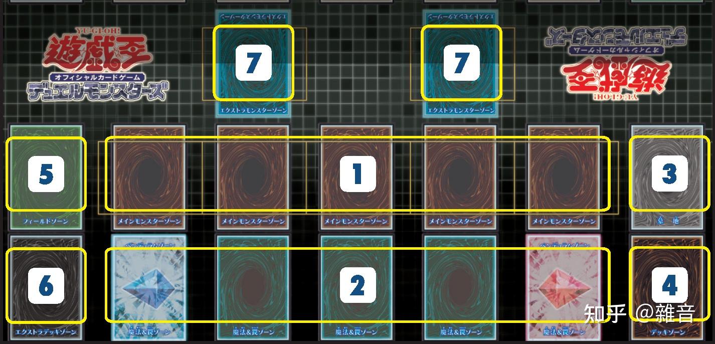 游戏王入坑指南·规则入门篇一·认识游戏王OCG - 知乎