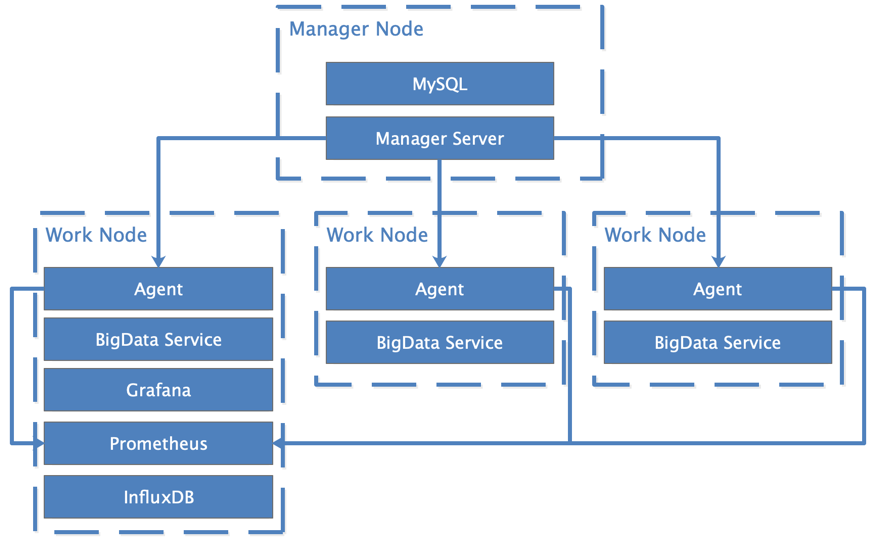 USDP 实测搭建，可替代CDH的免费大数据套件平台 - 知乎
