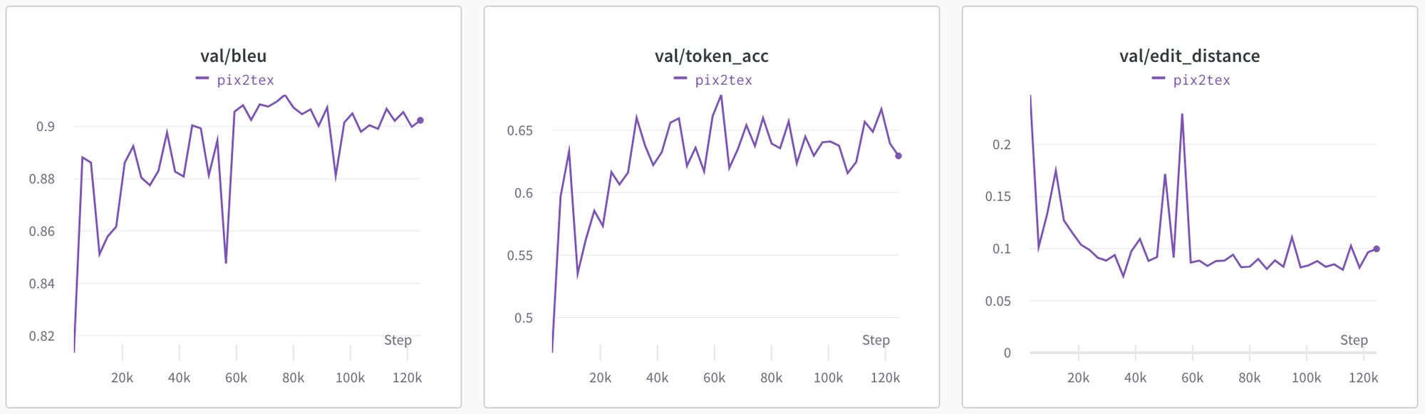Pix2Text (P2T) 新版数学公式检测和识别模型 - 知乎