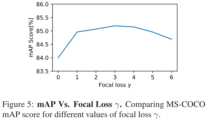多标签分类：Asymmetric Loss For Multi-Label Classification - 知乎