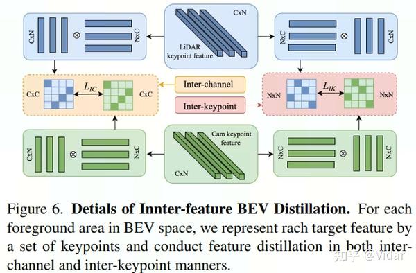 BEVDepth添加实例深度约束 - 知乎