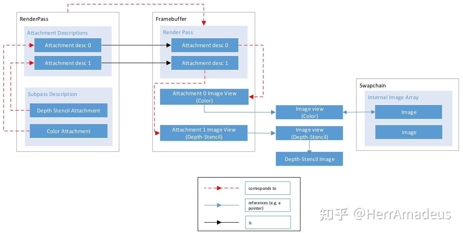 RenderPass，Subpass，Framebuffer与Swapchain的关系 - 知乎