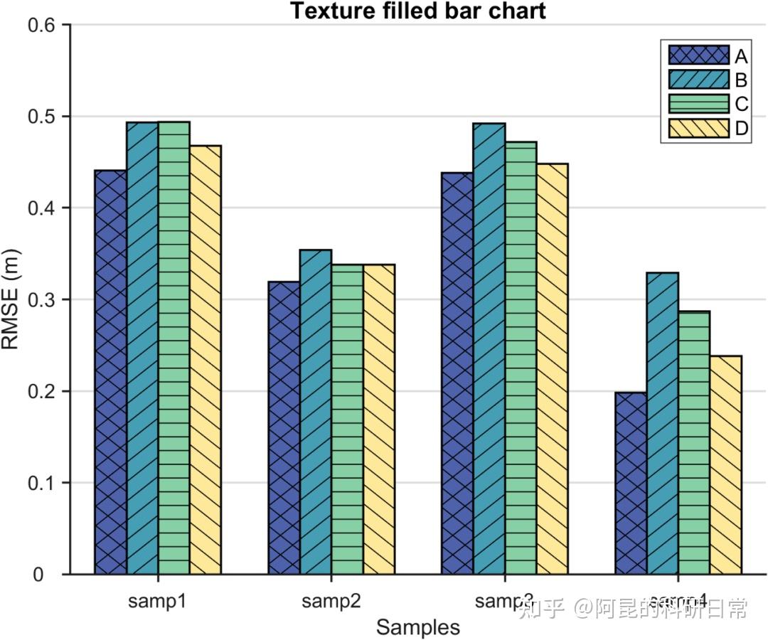 Matlab进阶绘图第10期—带填充纹理的柱状图 - 知乎