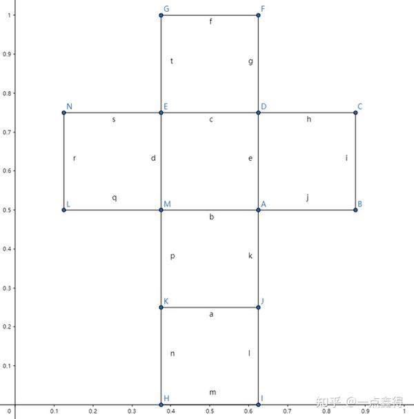 一文看懂3D模型obj文件 - 知乎