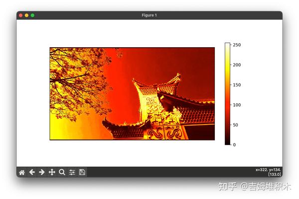 📊 数据可视化 | matplotlib - heatmap（热力图） - 知乎