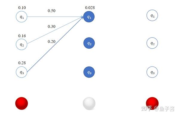 NLP实战：基于HMM实现中文分词【含完整代码】 - 知乎