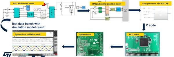 ST Stellar-E SR5E1 22KW OBC combo 3KW DC-DC汽车充电器解决方案 - 知乎