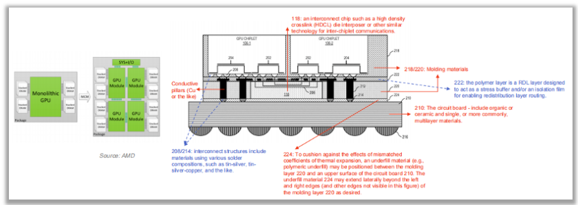 高性能计算令高密度扇出成为先进封装主战场 - 知乎