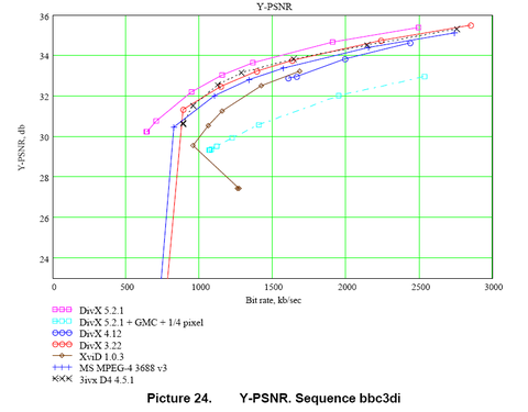音视频学习--MPEG SP和ASP - 知乎