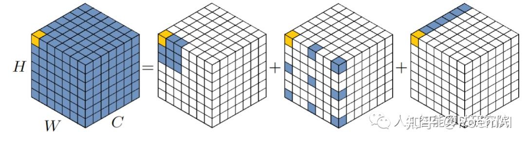 语义分割之SegNeXt王者归来 - 知乎