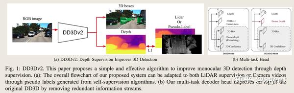 Depth Is All You Need for Monocular 3D Detection｜DD3Dv2 论文阅读 - 知乎