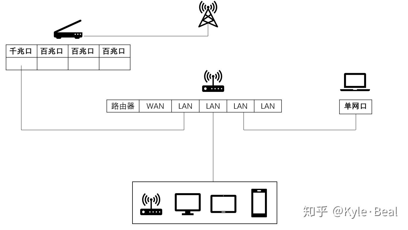 OPENWRT-KOOLSHARE软路由，一级/单臂/二级/旁软路由设置单臂路由联网教程 - 知乎