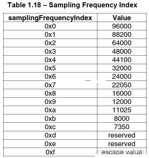 h264和aac格式介绍及mp4文件的封装 - 知乎