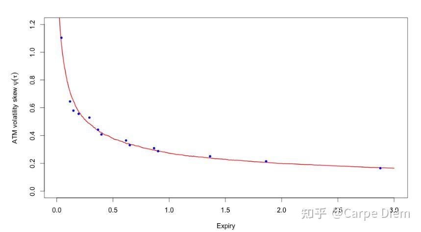 粗糙波动率（Rough Volatility）系列（一）：入门介绍 - 知乎