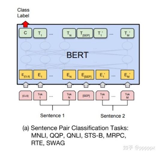 Bert详解记录 - 知乎