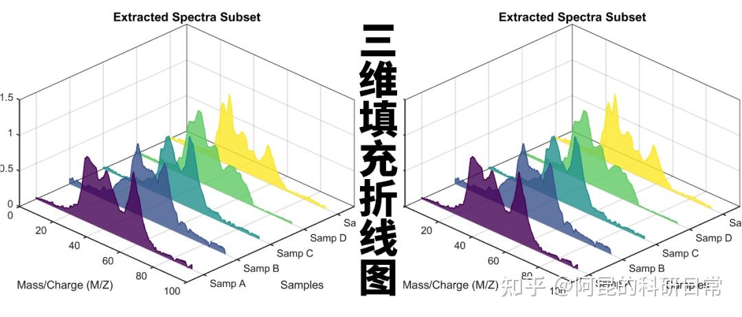 美赛特等奖论文都画什么图？Matlab数学建模常用论文插图盘点 - 知乎