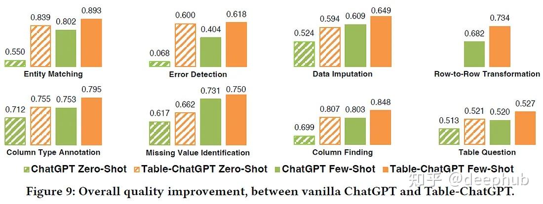 Table-GPT:让大语言模型理解表格数据 - 知乎