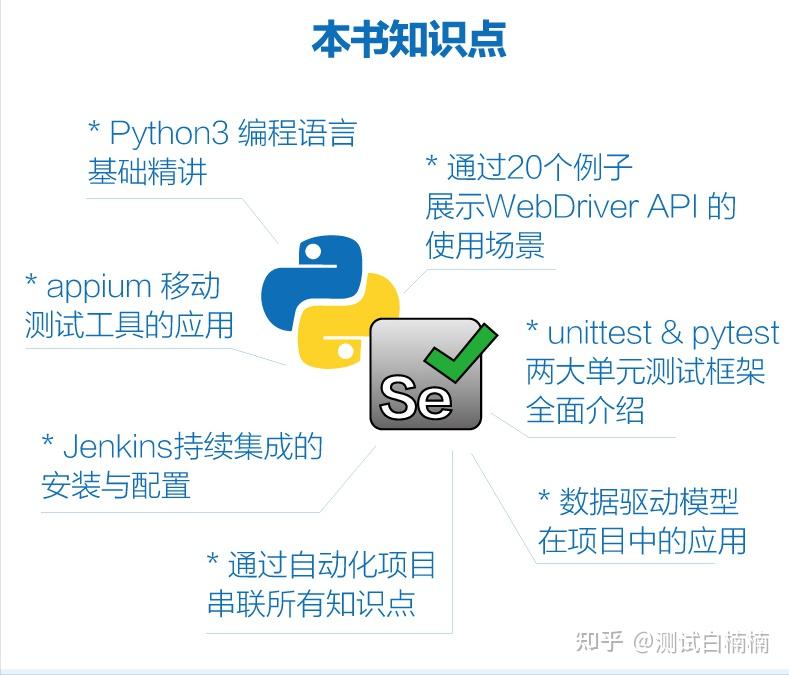每日一书，《Selenium3自动化测试实战—基于Python语言》PDF高清版 - 知乎