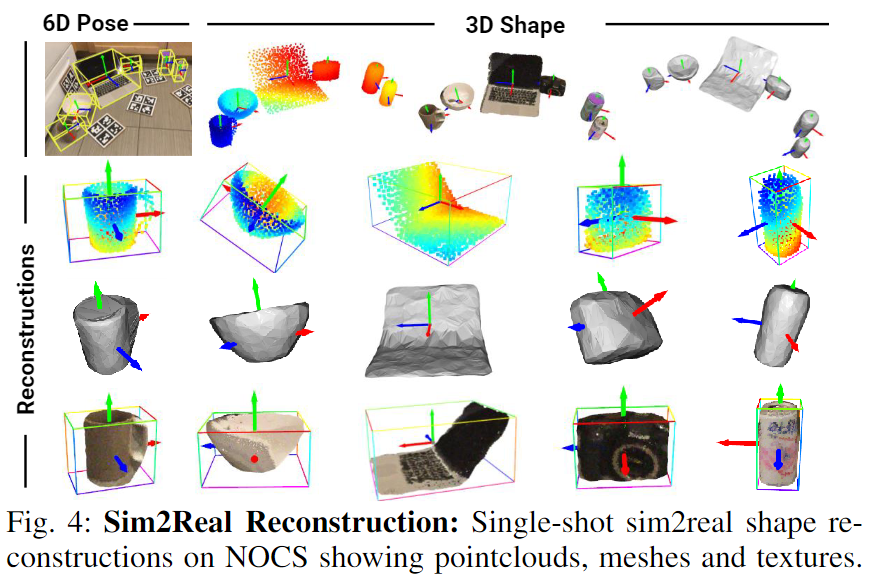 ICRA 2022| CenterSnap: 单次拍摄多对象三维形状重建及分类六维位姿和大小估计-笔记 - 知乎
