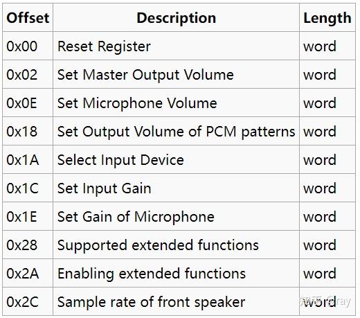 十七、Writing a Simple Operating System驱动声卡（AC97） - 知乎