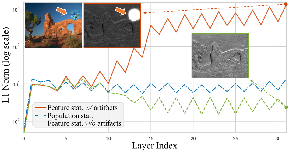底层任务超详细解读 (十四)：RepSR：解决超分模型的 BN 不友好问题 - 知乎