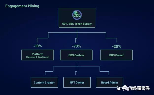 关于 BBS ，你了解多少？ - 知乎