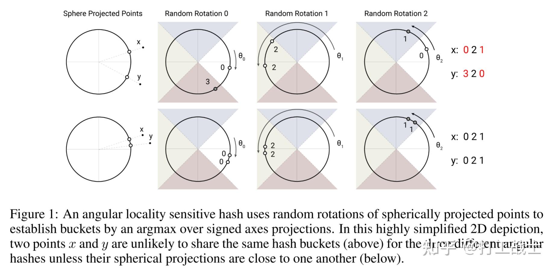 Reformer详解 - 知乎