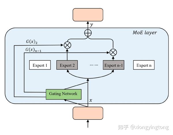 大模型训练技术笔记总结 - 知乎