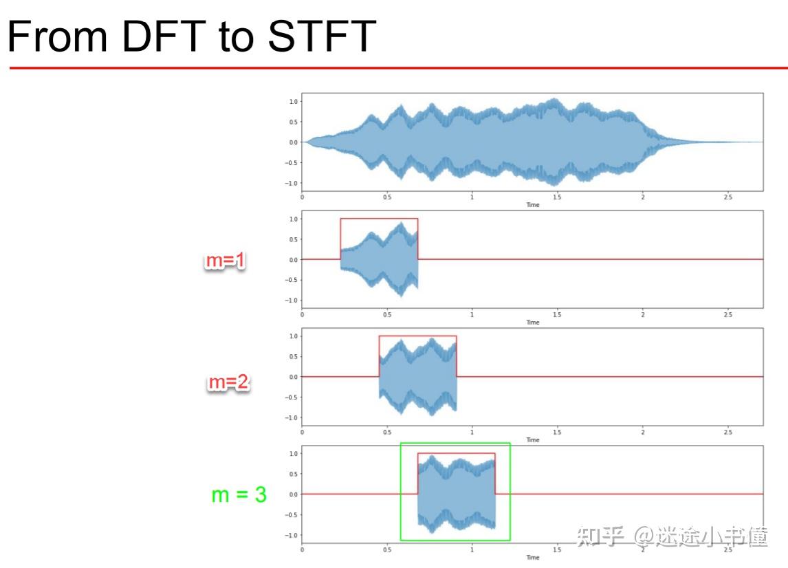[长文笔记]面向机器学习的语音信号处理(二) - 知乎