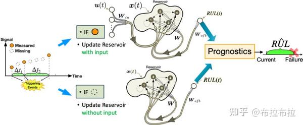 预测和健康管理（PHM）：何去何从| PHM: Where are we and where do we go in theory and ...