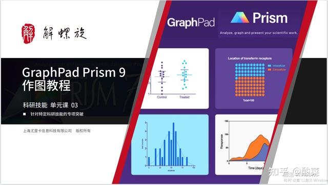 Graphpad Prism 9.0新功能来袭..分析更多数据，绘出更精美论文图 - 知乎
