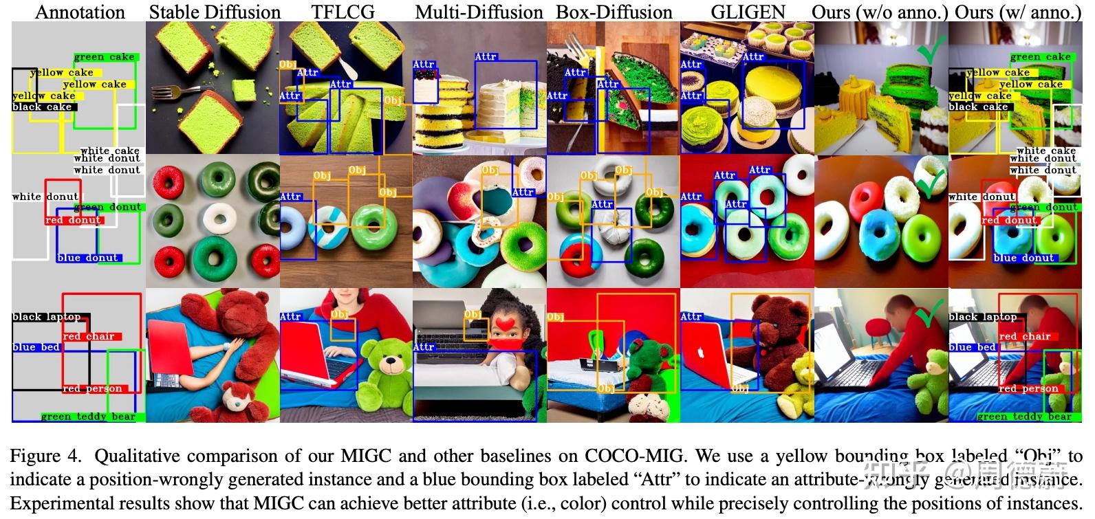 [CVPR 2024] MIGC: Multi-Instance Generation Controller for Text-to-Image Synthesis - 知乎
