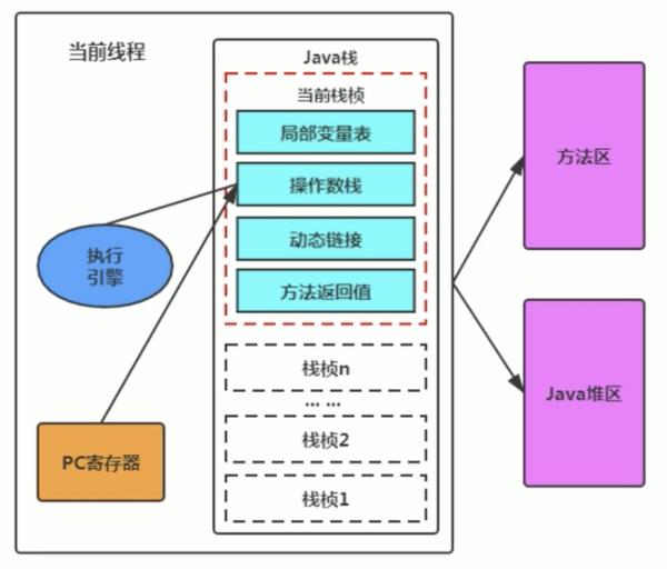 JVM 执行引擎的作用及工作过程 - 知乎