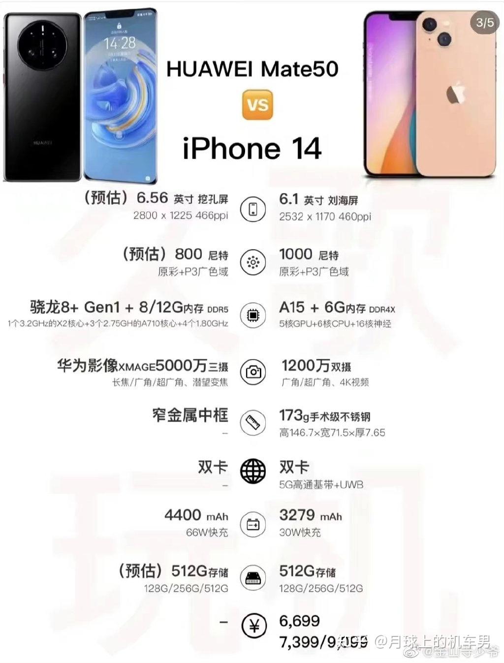 华为mate50 （VS） iPhone14，你站谁？[最新、最全、详细信息整理对比] - 知乎