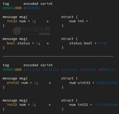 Im通讯协议专题学习四：从base64到protobuf，详解protobuf的数据编码原理 知乎