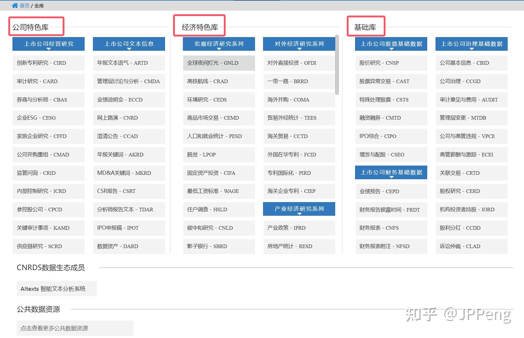 CNRDS:中国研究数据服务平台（Chinese Research Data Services，CNRDS） - 知乎