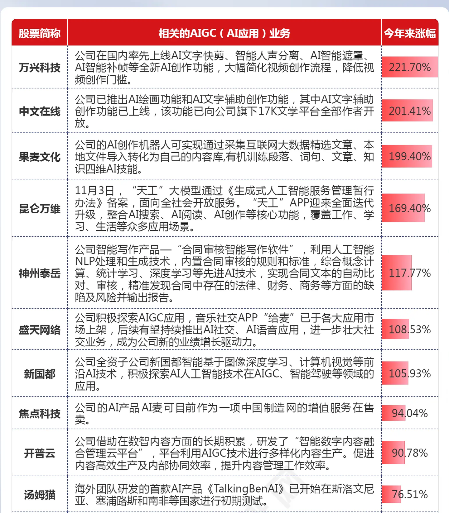 AIGC概念龙头股排名！最正宗的AIGC概念龙头股有哪些？ - 知乎