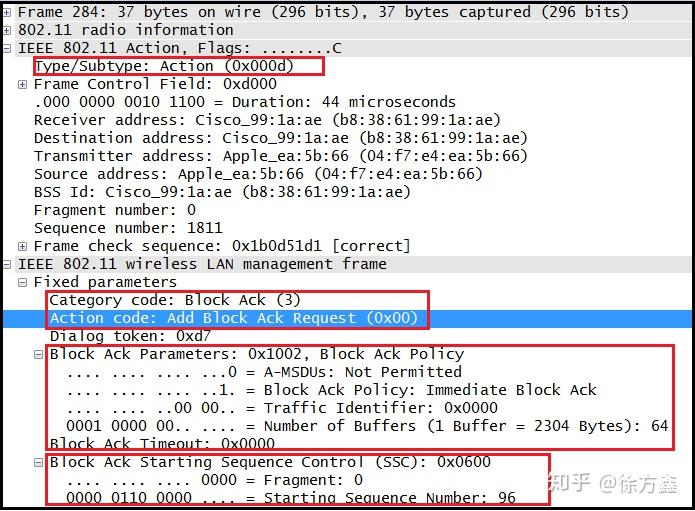 802.11协议精读26：802.11e（TXOP，Block_ACK） - 知乎