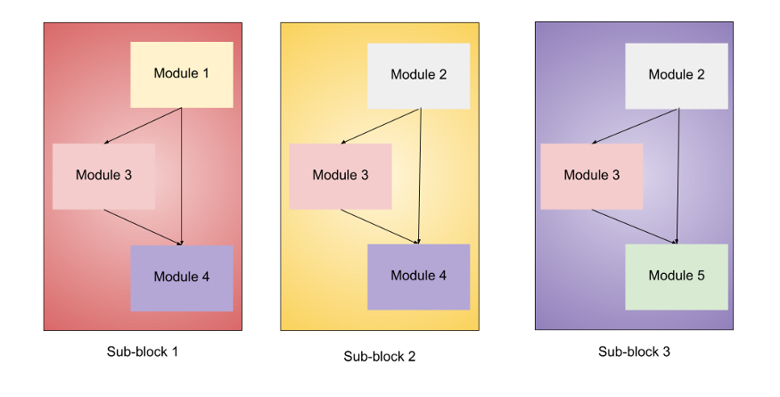 EfficientNet模型的完整细节 - 知乎