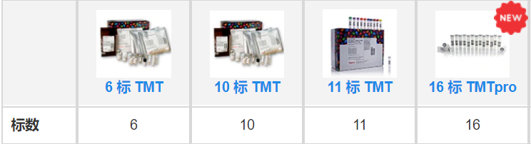 TMT标记蛋白组学| 27种复杂串联质量标记质谱技术用于阿尔茨海默病脑蛋白质组分析 - 知乎