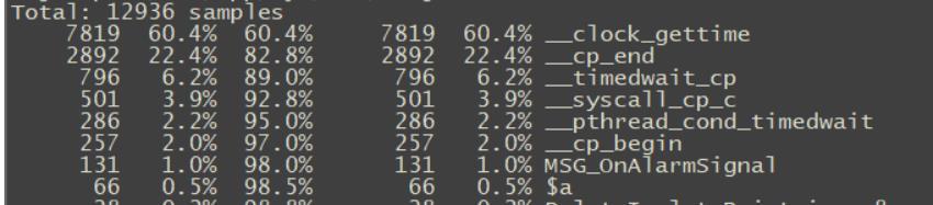 Gperftools 编译教程 知乎