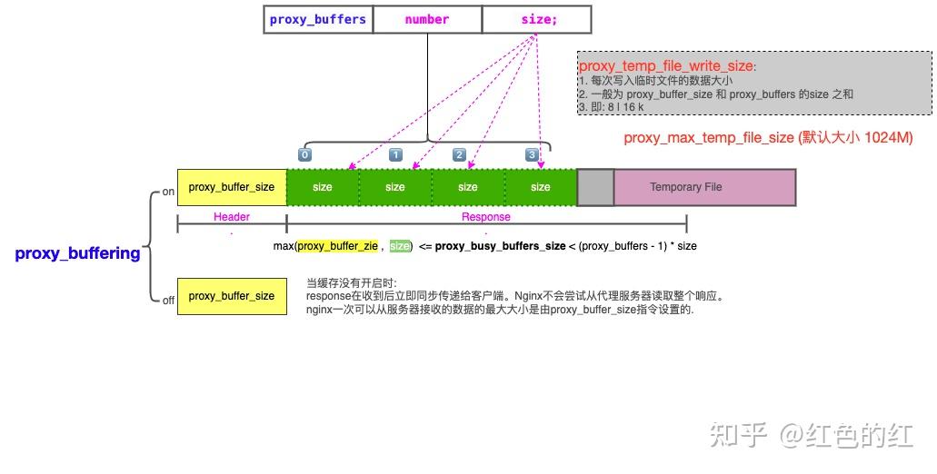 Nginx Upstream Sent Too Big Header While Reading Response Header From Upstream 